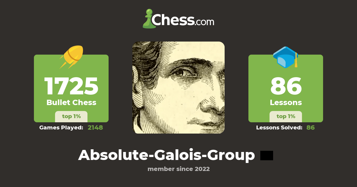 Absolute-Galois-Group - Chess Profile - Chess.com