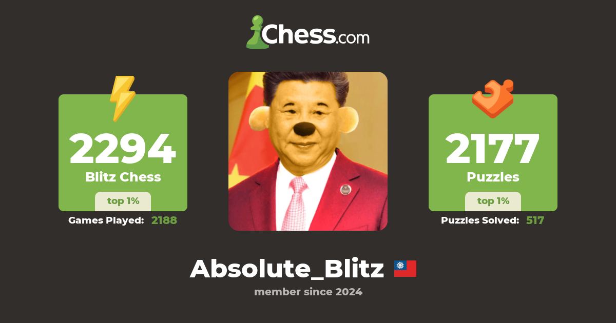 Absolute_Blitz - Chess Profile - Chess.com