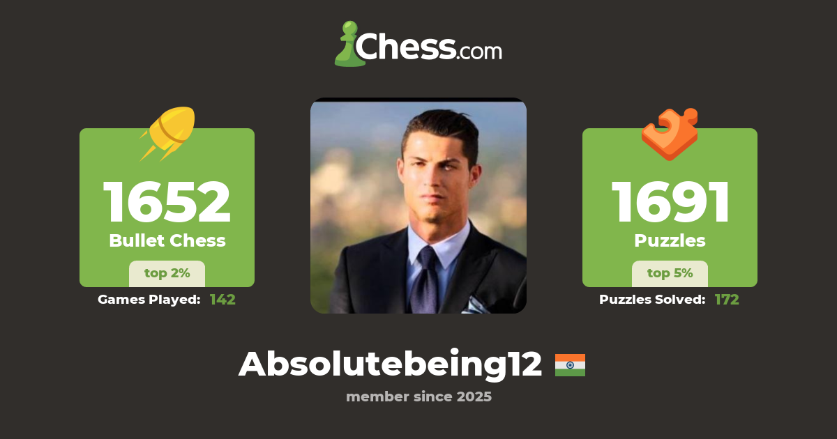 Pragyan Rao (Absolutebeing12) - Chess Profile - Chess.com