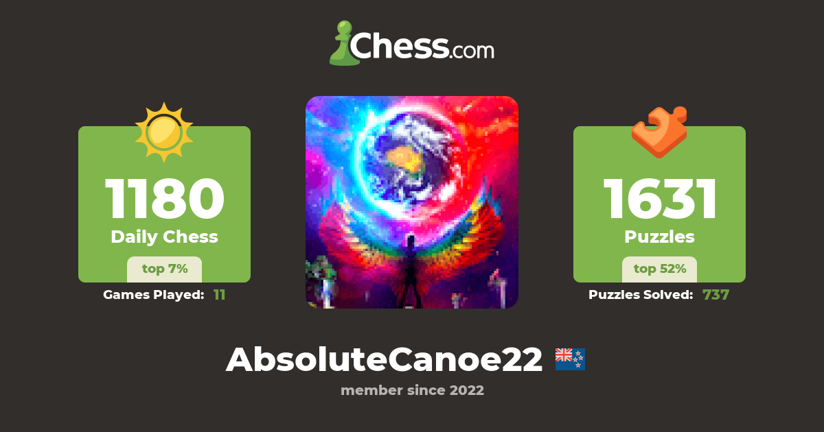 Luke Kelsall (AbsoluteCanoe22) - Chess Profile - Chess.com