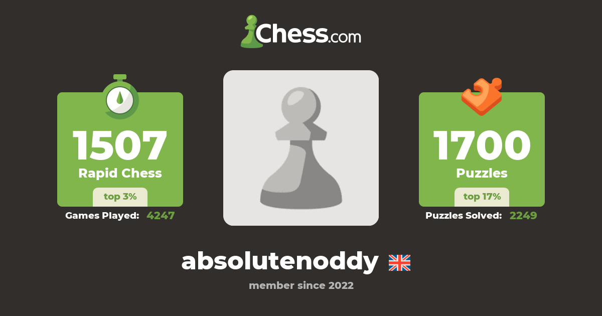 absolutenoddy - Chess Profile - Chess.com