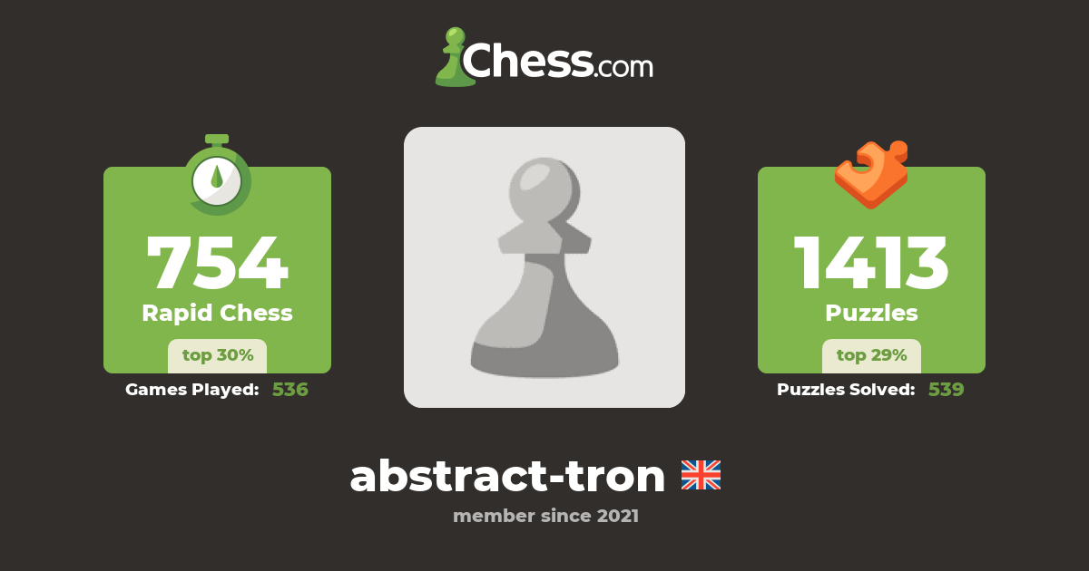 abstract-tron - Chess Profile - Chess.com