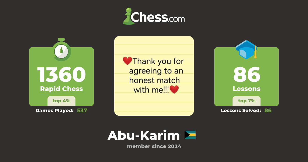 Abu-Karim - Chess Profile - Chess.com