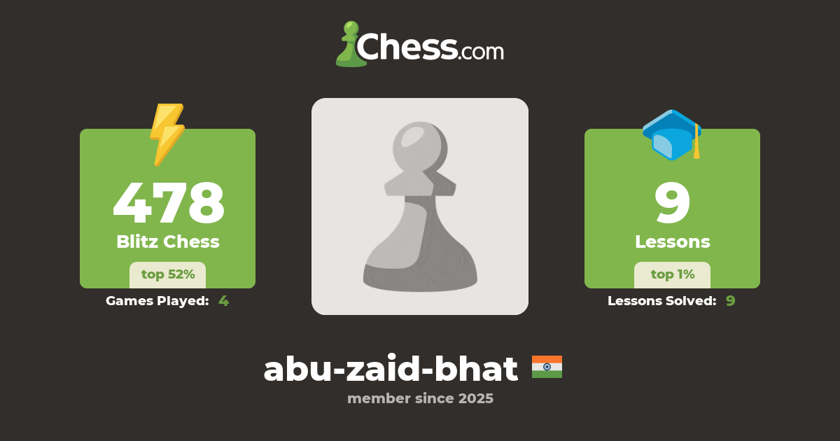 abu-zaid-bhat - Chess Profile - Chess.com