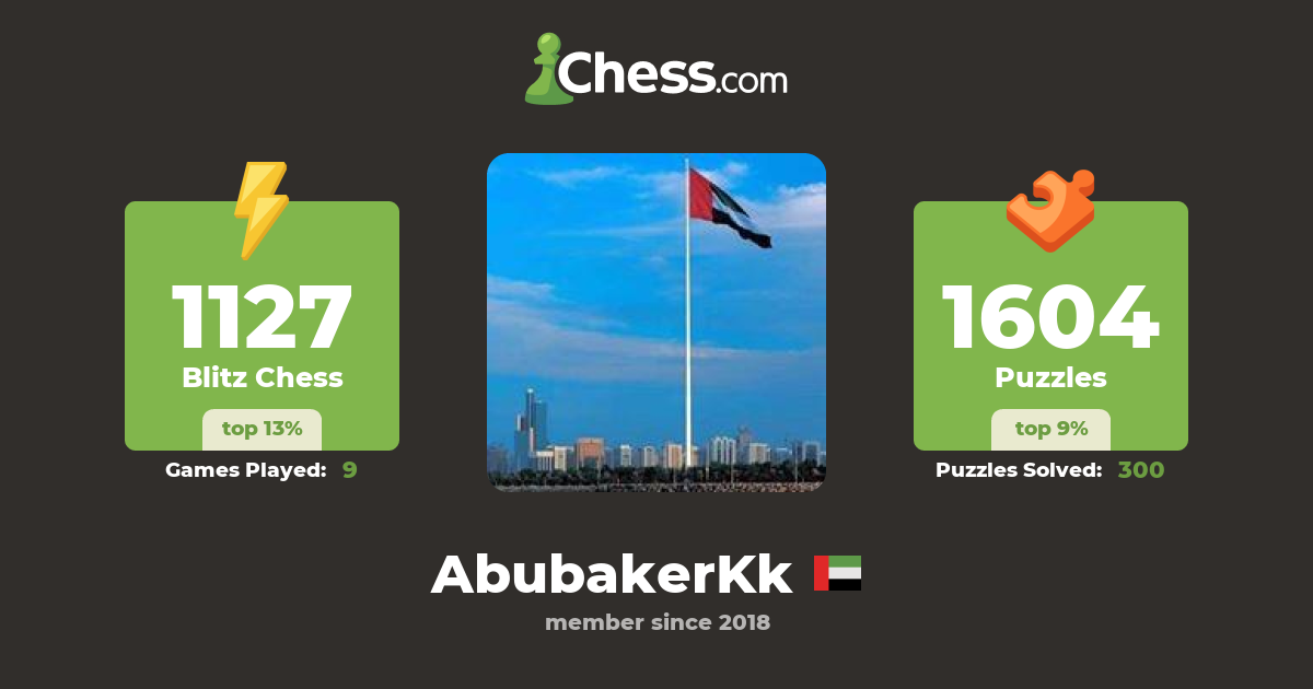 Abubaker Khanji (AbubakerKk) - Chess Profile - Chess.com