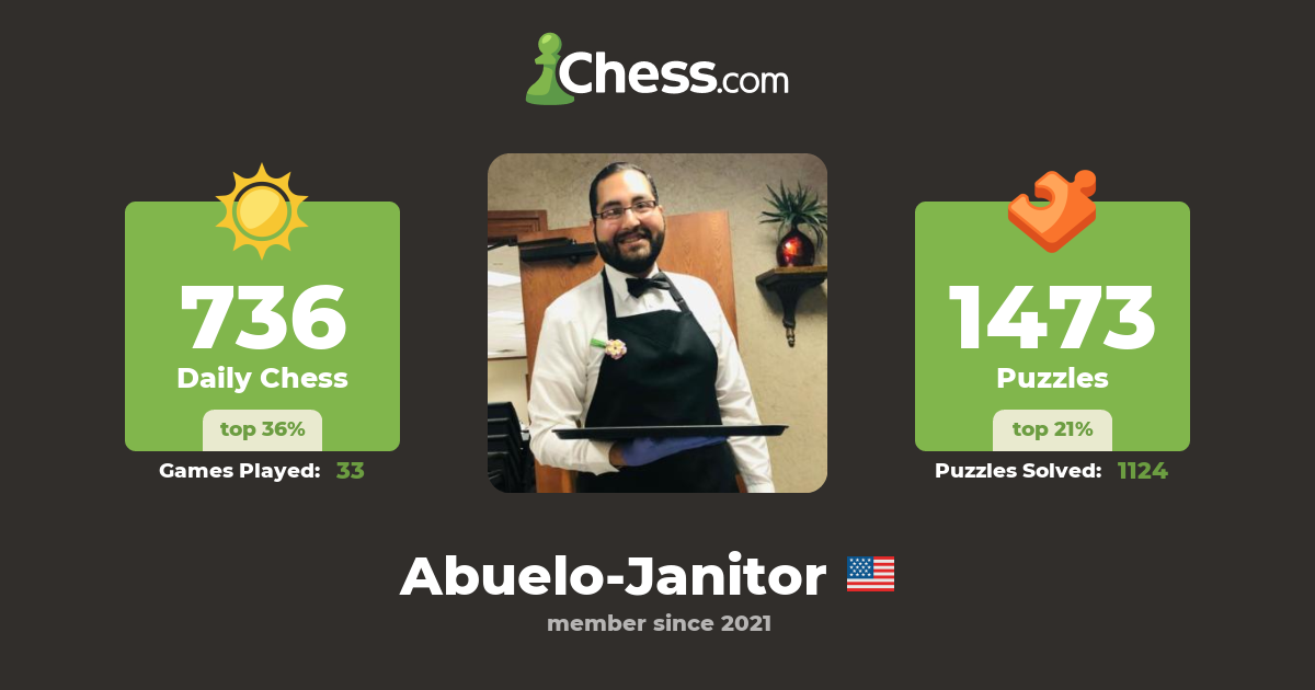Hector Zaragoza (Abuelo-Janitor) - Chess Profile - Chess.com