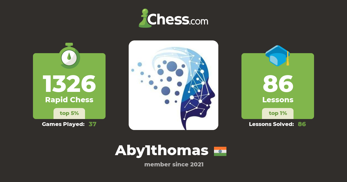 Aby Thomas (Aby1thomas) - Chess Profile - Chess.com