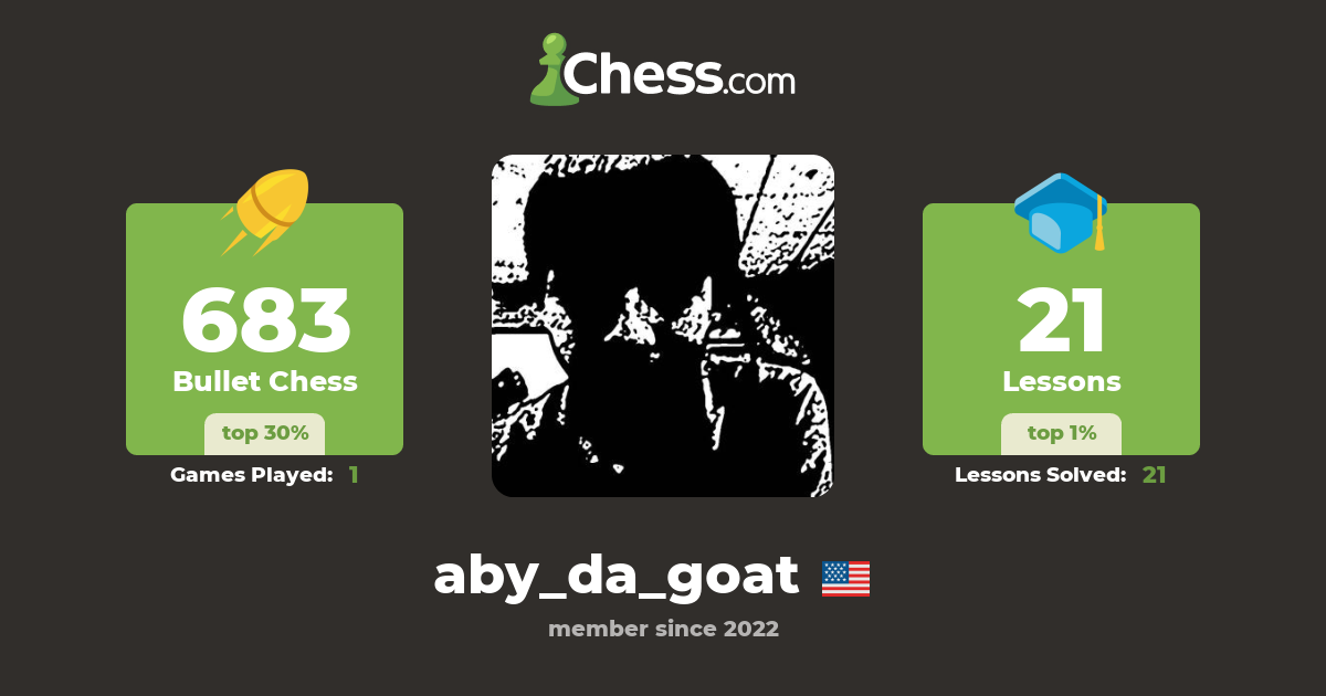 Abraham Mejia-Bautista (aby_da_goat) - Chess Profile - Chess.com