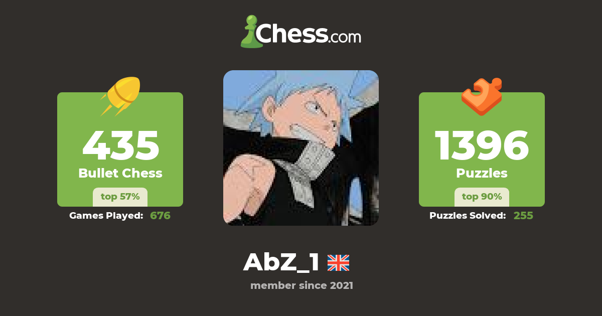 AbZ (AbZ_1) - Chess Profile - Chess.com
