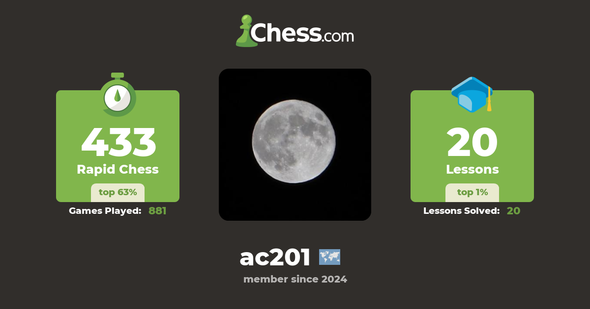 ac201 - Chess Profile - Chess.com
