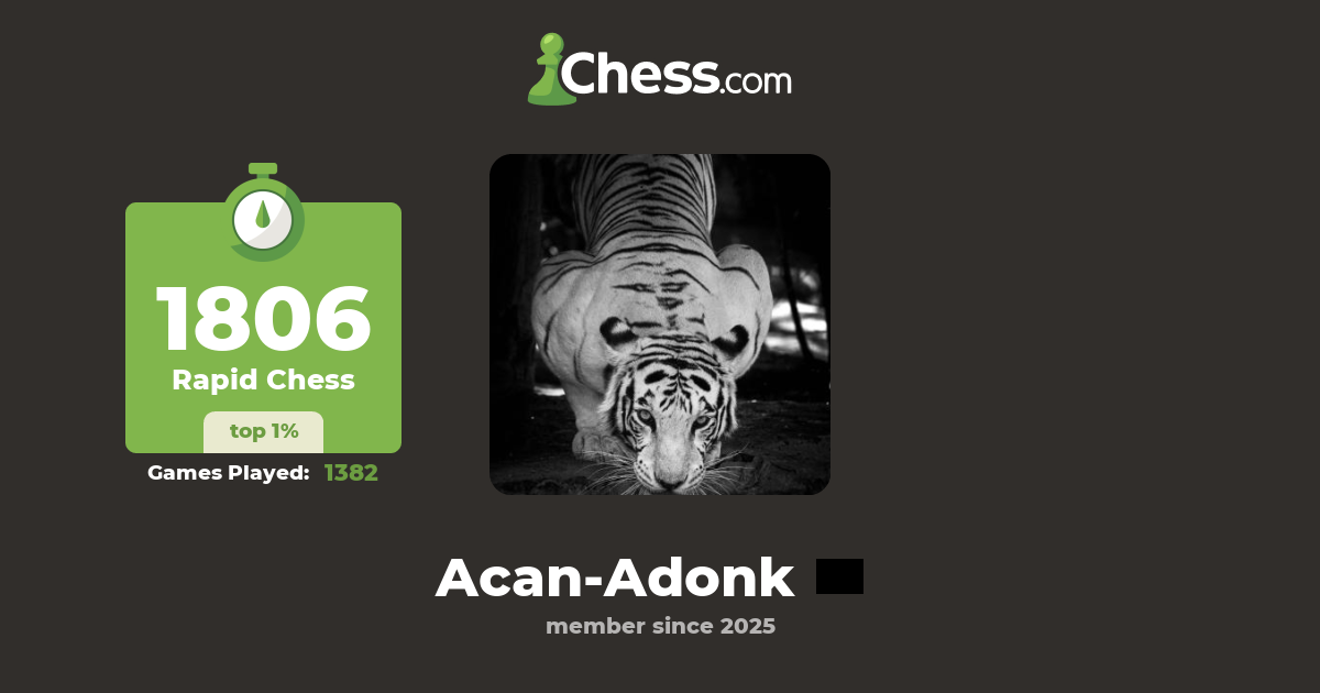 Acan (Acan-Adonk) - Chess Profile - Chess.com