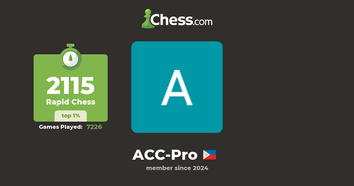 A C (ACC-Pro) - Chess Profile - Chess.com