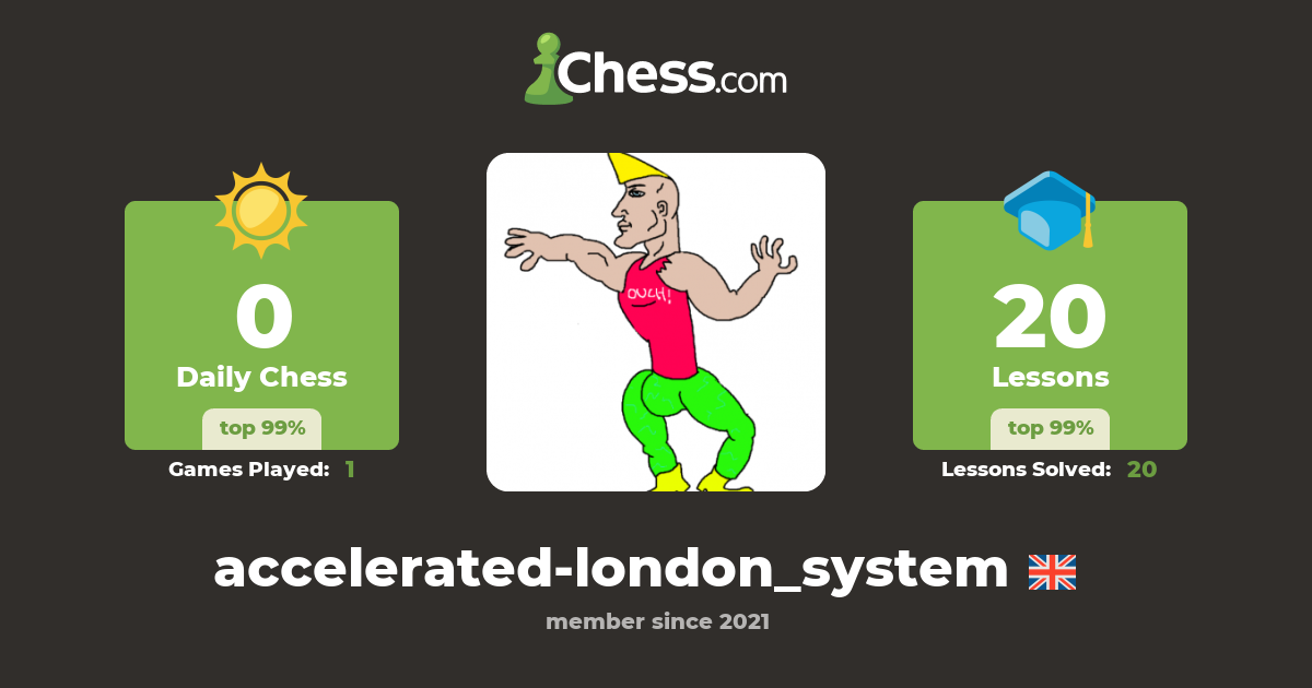 accelerated-london_system - Chess Profile - Chess.com