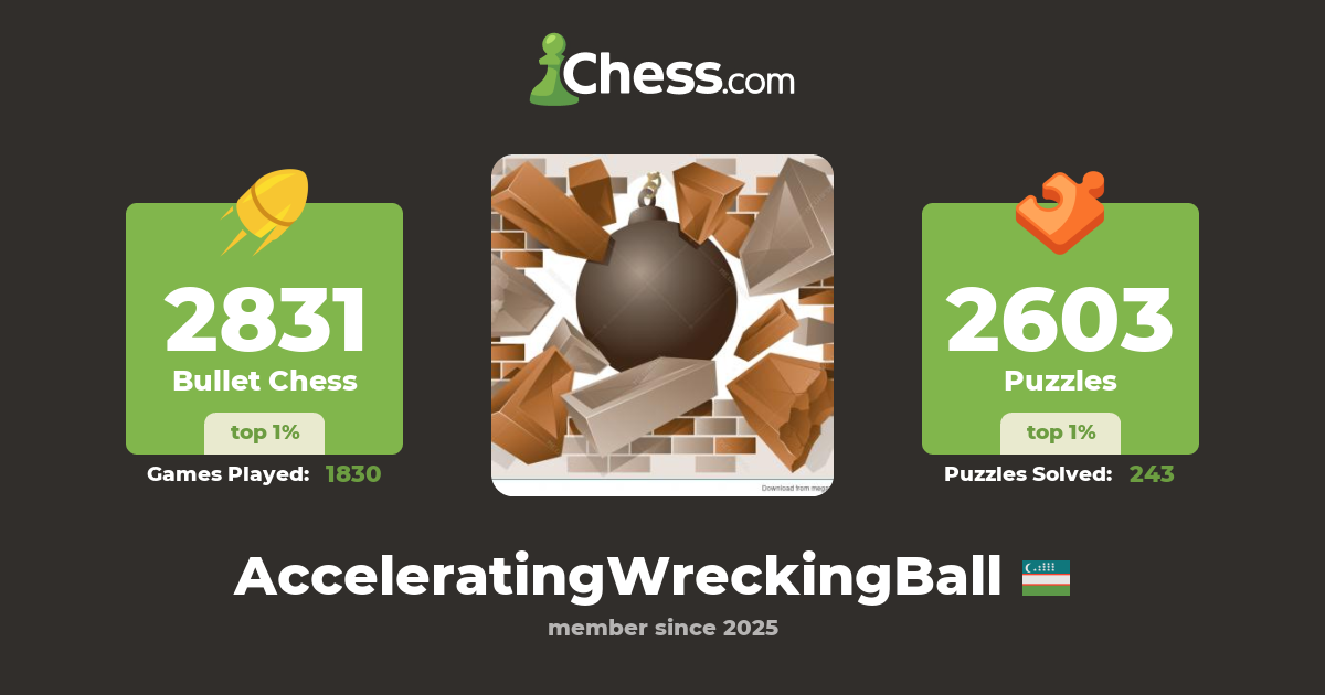 FM AcceleratingWreckingBall - Chess Profile - Chess.com