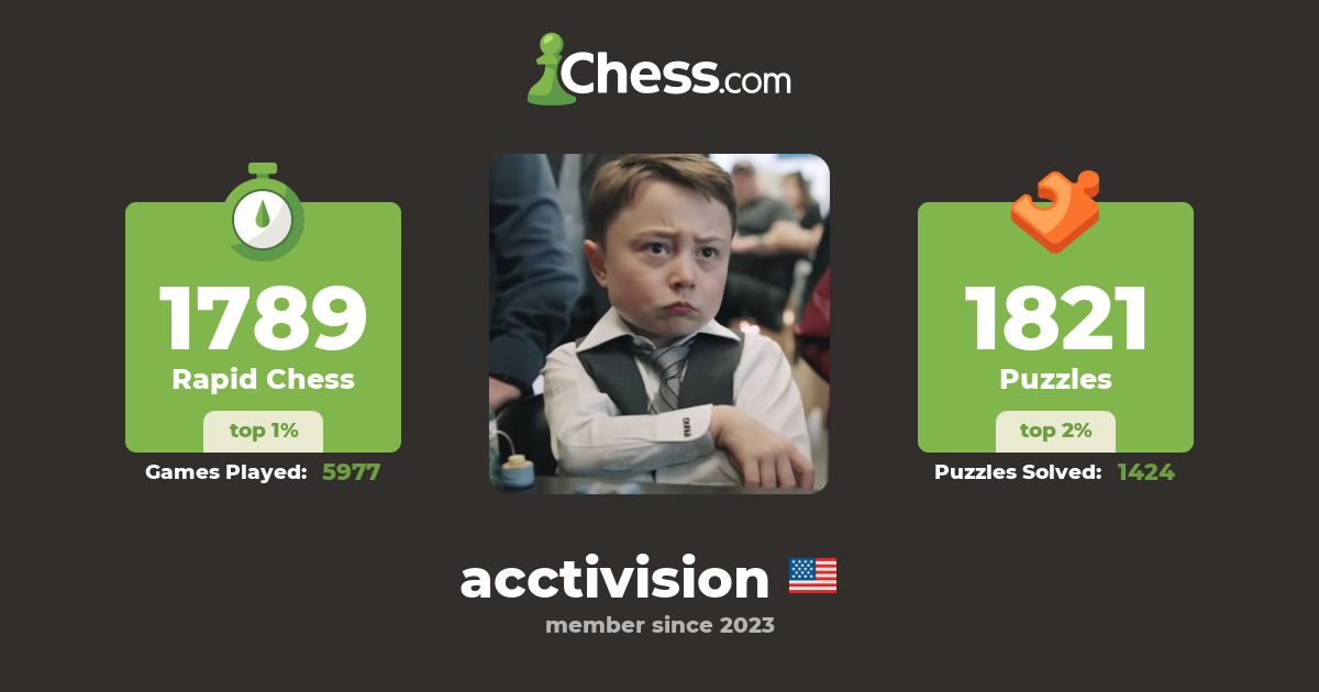 acctivision - Chess Profile - Chess.com