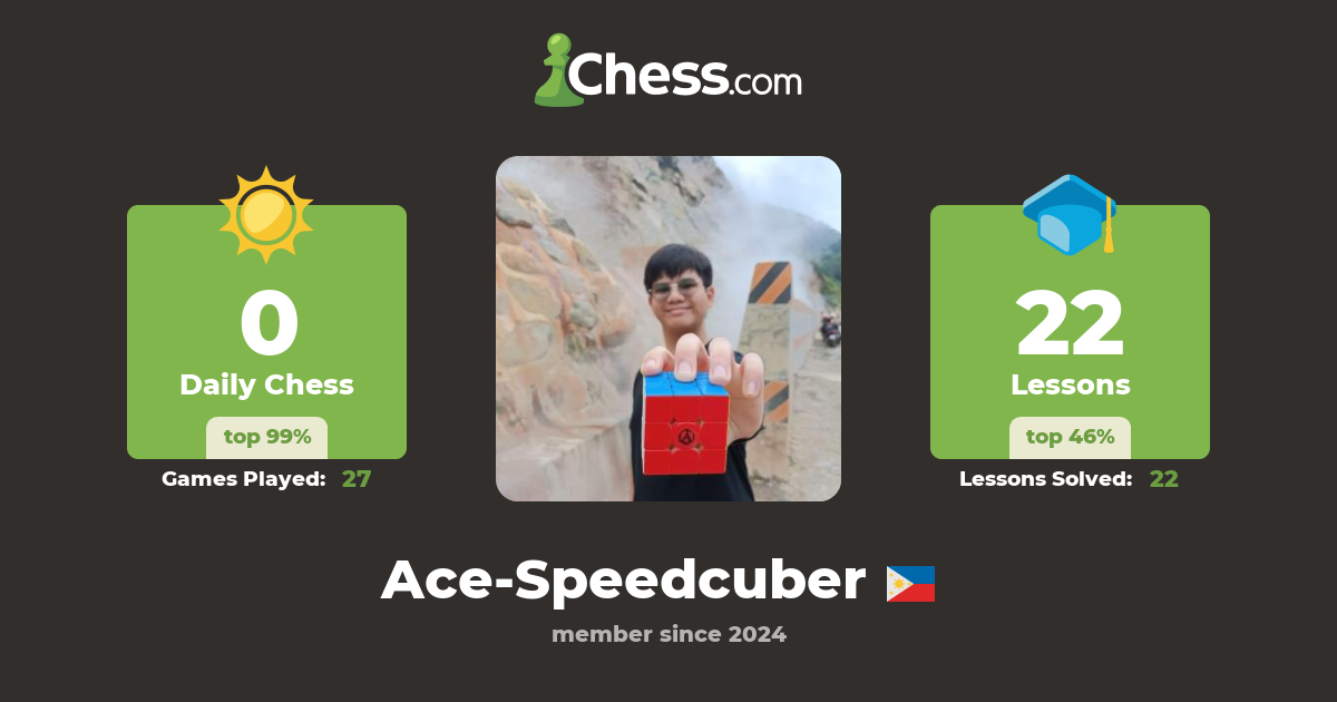 Ace Christian Wong (Ace-Speedcuber) - Chess Profile - Chess.com
