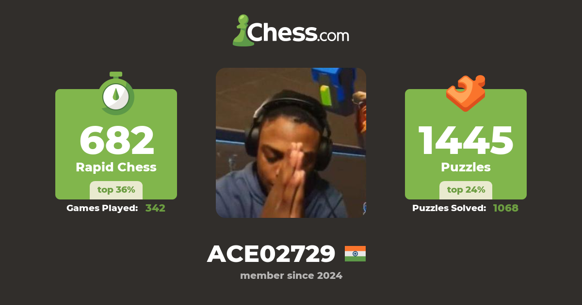 ACE02729 - Chess Profile - Chess.com