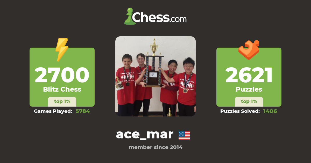 NM Ashton Jin (ace_mar) - Chess Profile - Chess.com