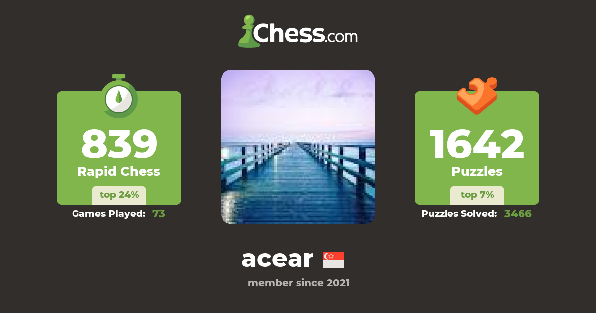 Ace AR (acear) - Chess Profile - Chess.com
