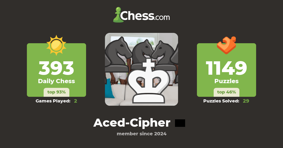 Benjamin Lam (Aced-Cipher) - Chess Profile - Chess.com