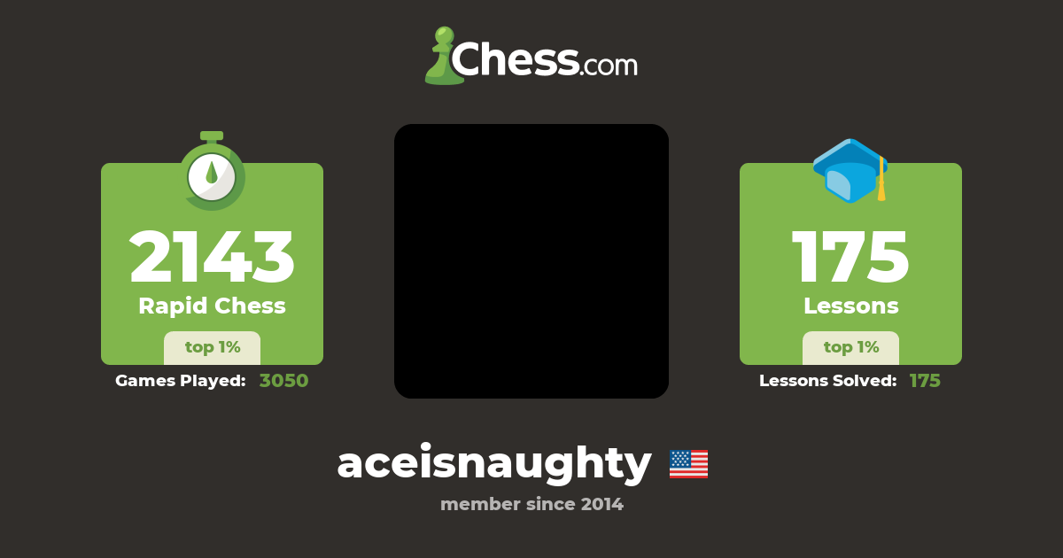 Garrett Johnston (aceisnaughty) - Chess Profile - Chess.com