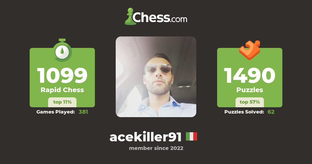 Andrea Ferrarini (acekiller91) - Chess Profile - Chess.com
