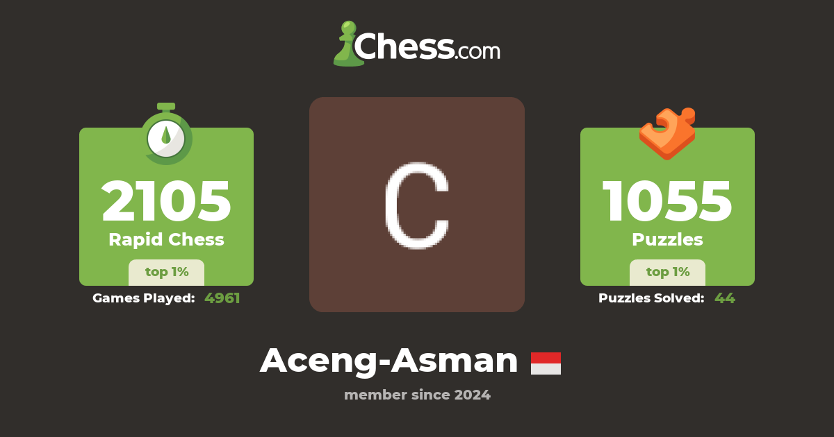 Aceng Asman (Aceng-Asman) - Chess Profile - Chess.com