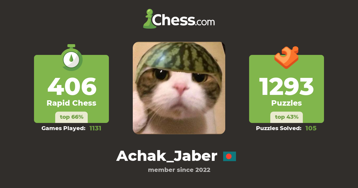 Ishak Jaber (Achak_Jaber) - Chess Profile - Chess.com