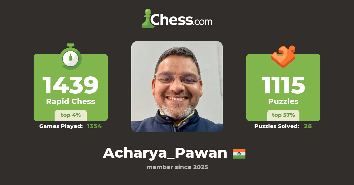 Acharya_Pawan - Chess Profile - Chess.com