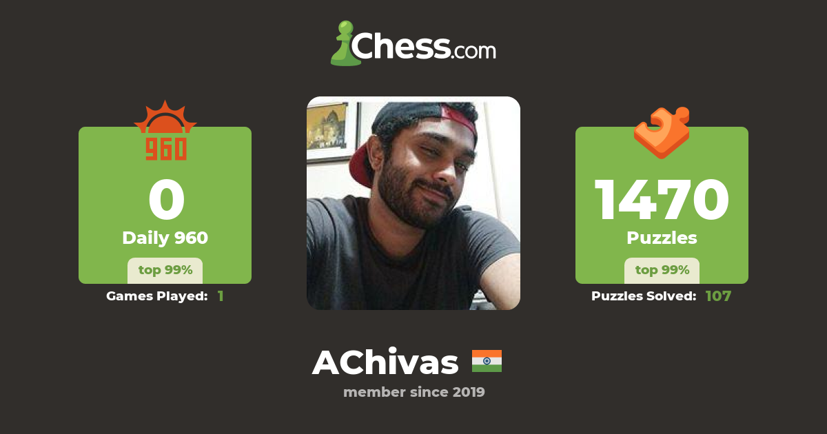 Shivam Shetty (AChivas) - Chess Profile - Chess.com