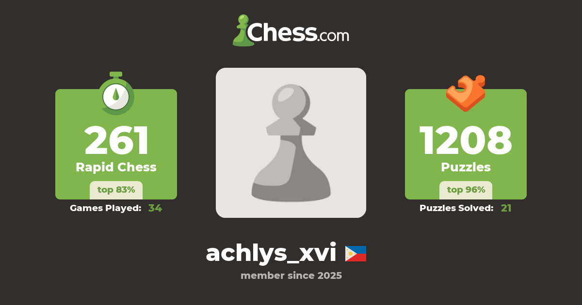 John Carlo Guinto (achlys_xvi) - Chess Profile - Chess.com