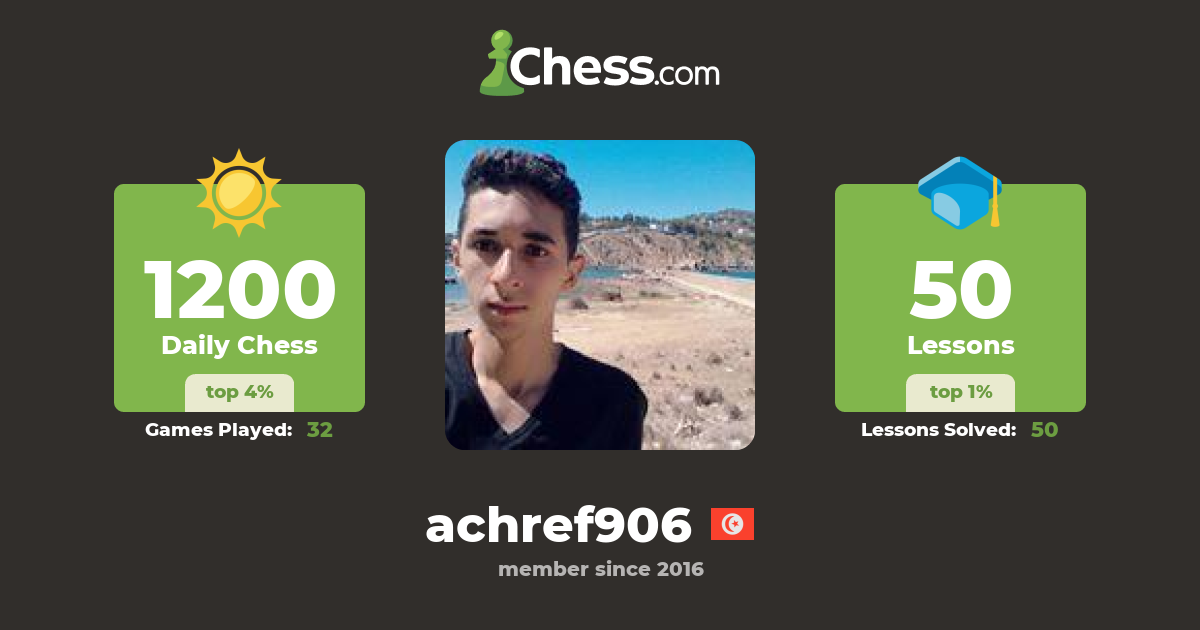 Achref Abdi (achref906) - Chess Profile - Chess.com