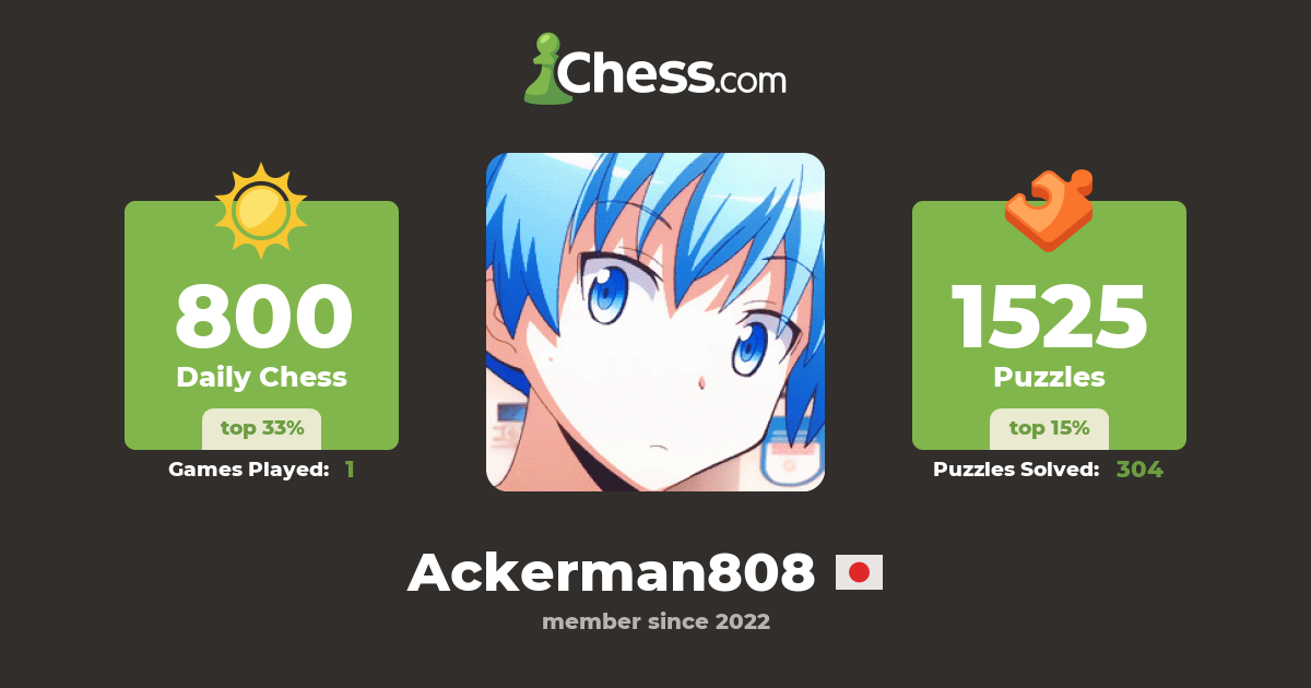 Ackerman808 - Chess Profile - Chess.com