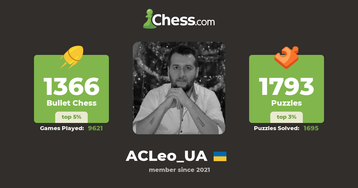 Сергiй Аляб'єв (ACLeo_UA) - Chess Profile - Chess.com