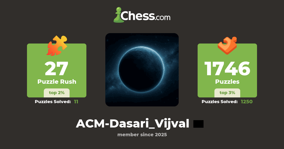 Dasari Pratap (ACM-Dasari_Vijval) - Chess Profile - Chess.com