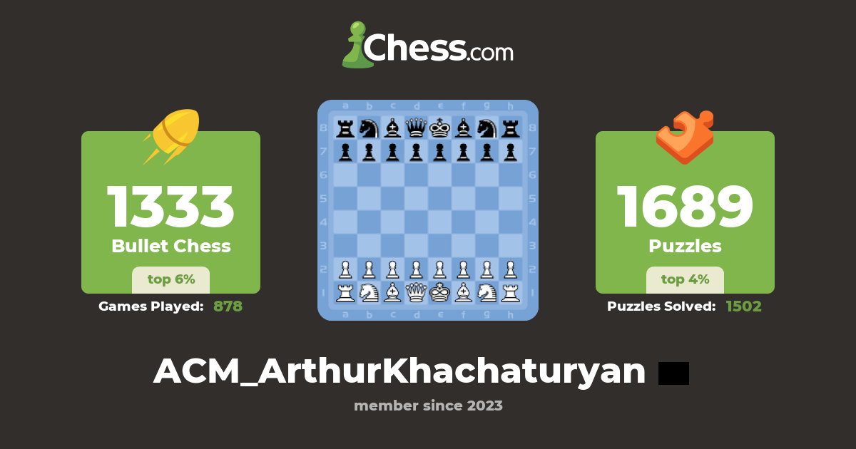 Arena Combact Master (ACM) Arthur Khachaturyan (ACM_ArthurKhachaturyan ...