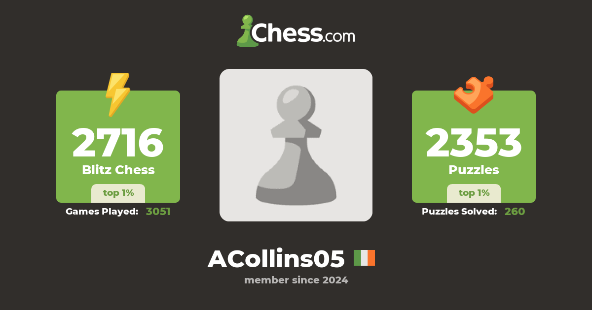 CM Adam Collins (ACollins05) - Chess Profile - Chess.com