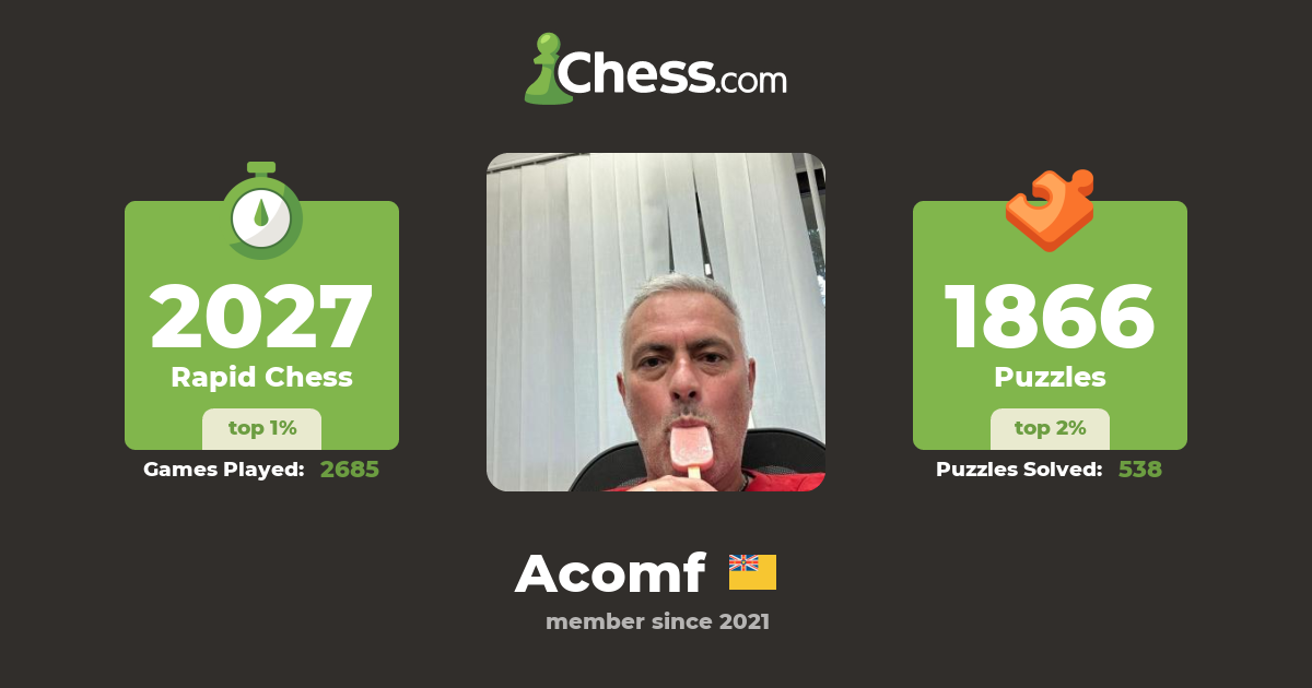 Acomf - Chess Profile - Chess.com