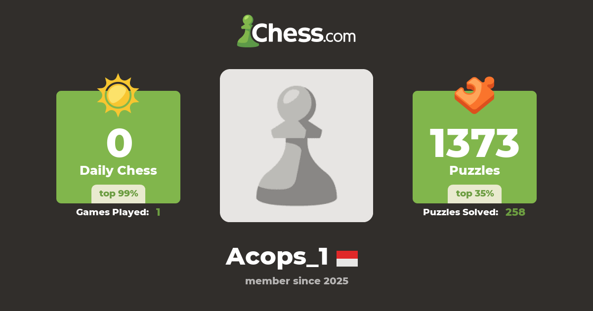 Acops_1 - Chess Profile - Chess.com