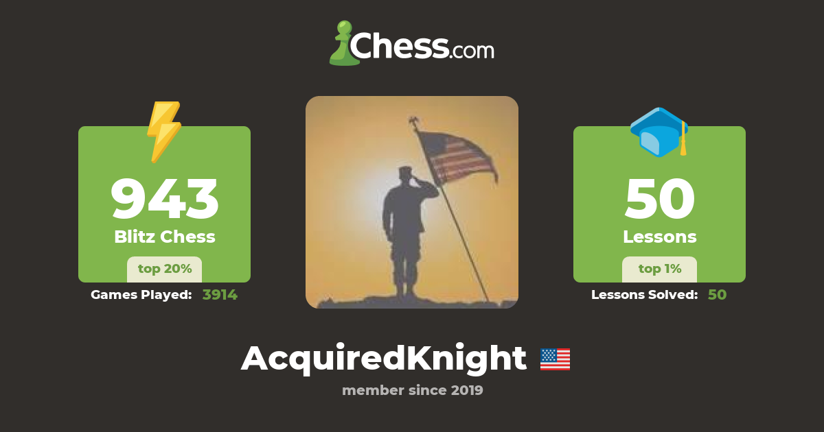 Joseph Rosner (AcquiredKnight) - Chess Profile - Chess.com