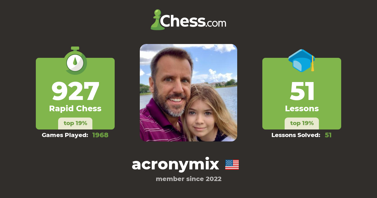 Dave Fen (acronymix) - Chess Profile - Chess.com