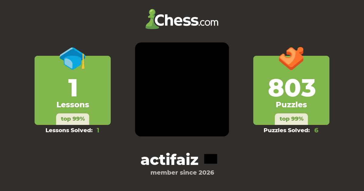 actifaiz - Chess Profile - Chess.com
