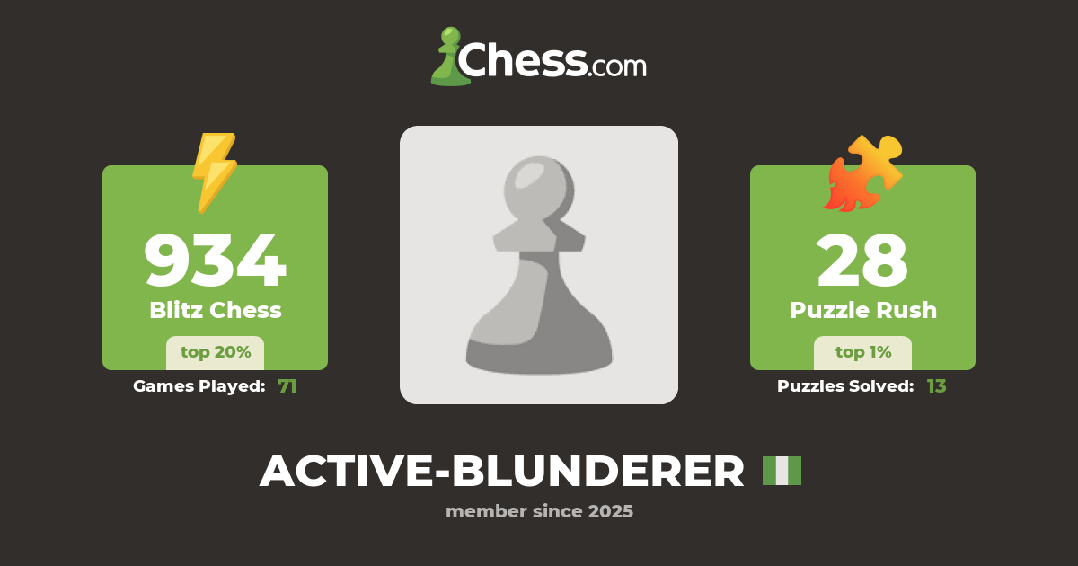 ACTIVE-BLUNDERER - Chess Profile - Chess.com
