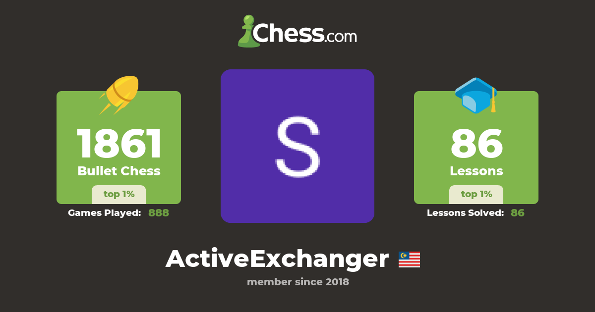 ActiveExchanger - Chess Profile - Chess.com