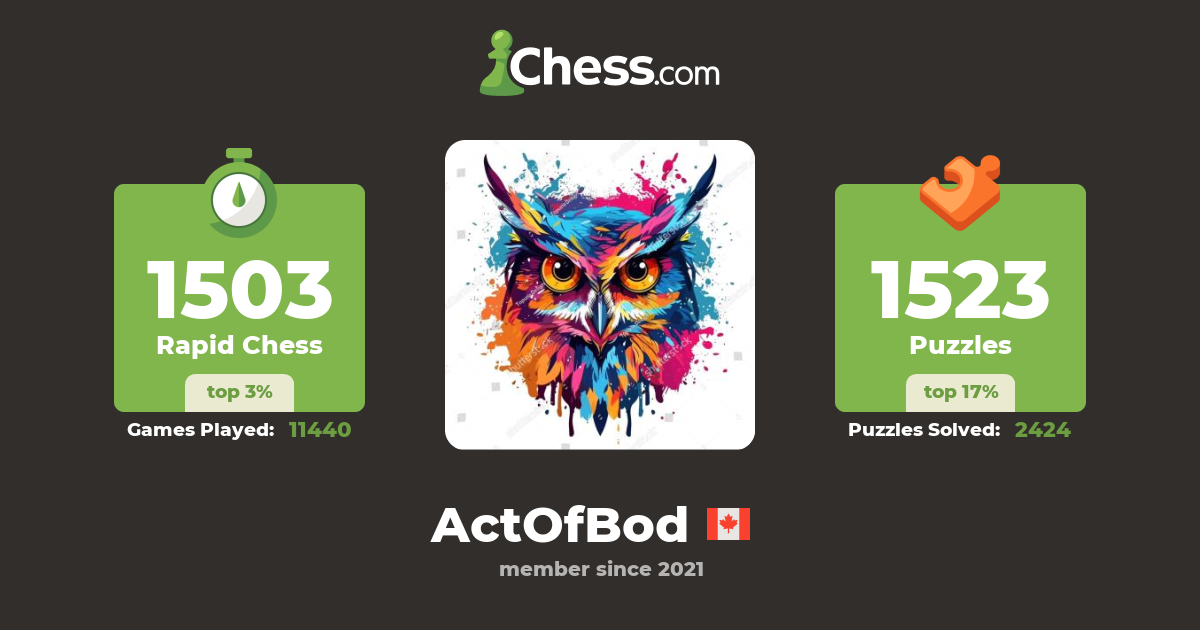 ActOfBod - Chess Profile - Chess.com