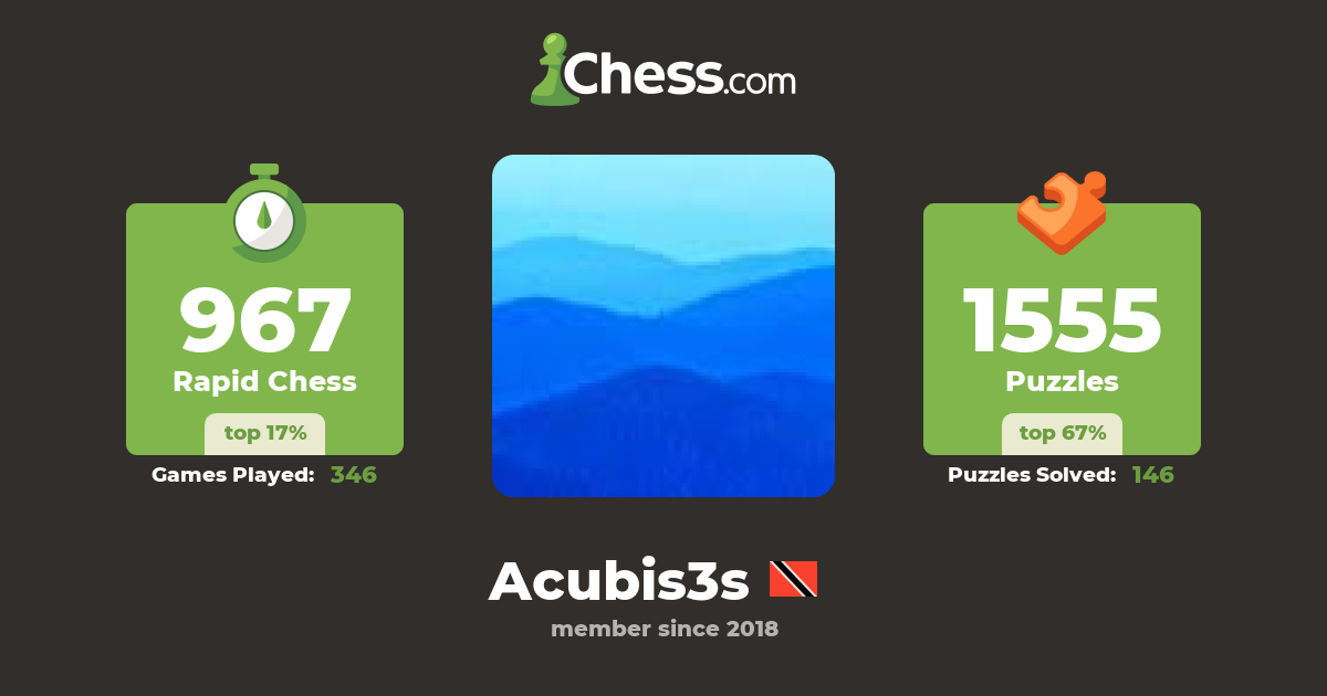 Alpheaus Soogrim (Acubis3s) - Chess Profile - Chess.com
