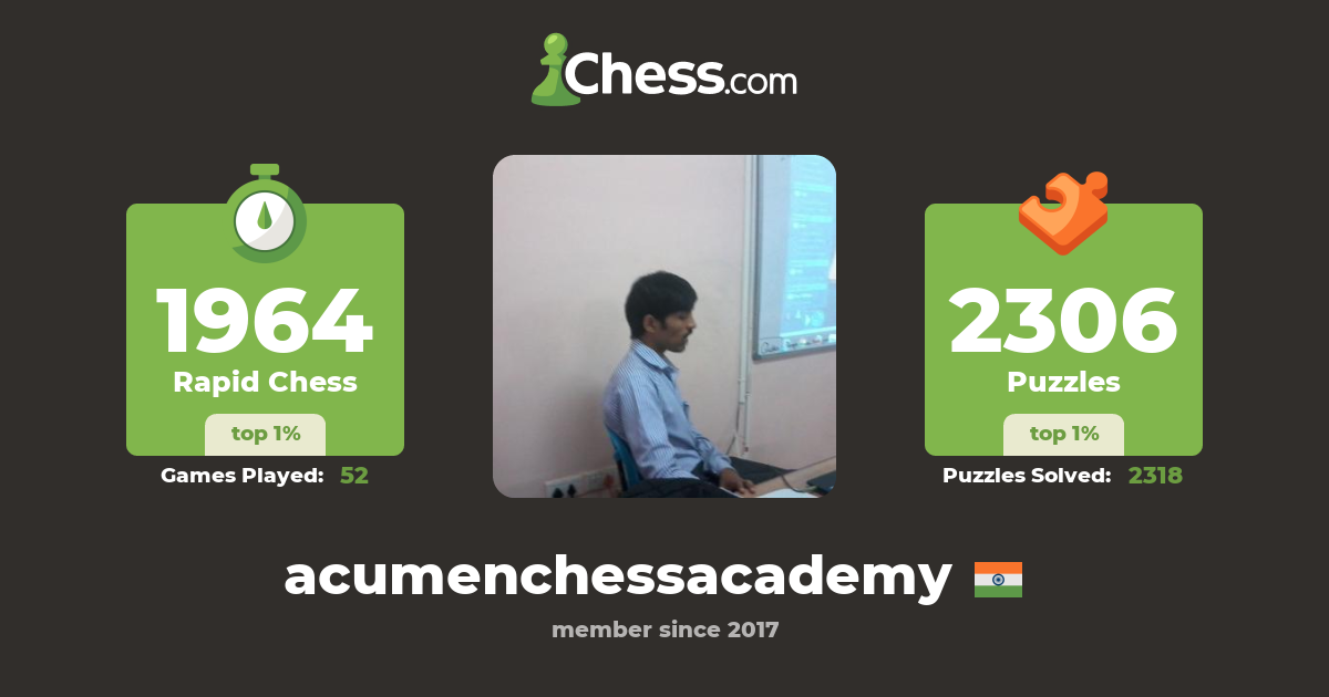 Vamsi Krishna Rachakonda (acumenchessacademy) - Chess Profile - Chess.com