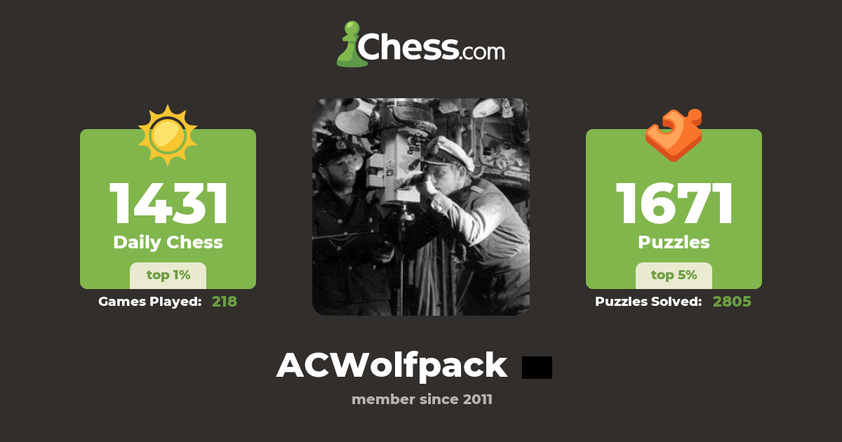 Andrew carozza (ACWolfpack) - Chess Profile - Chess.com