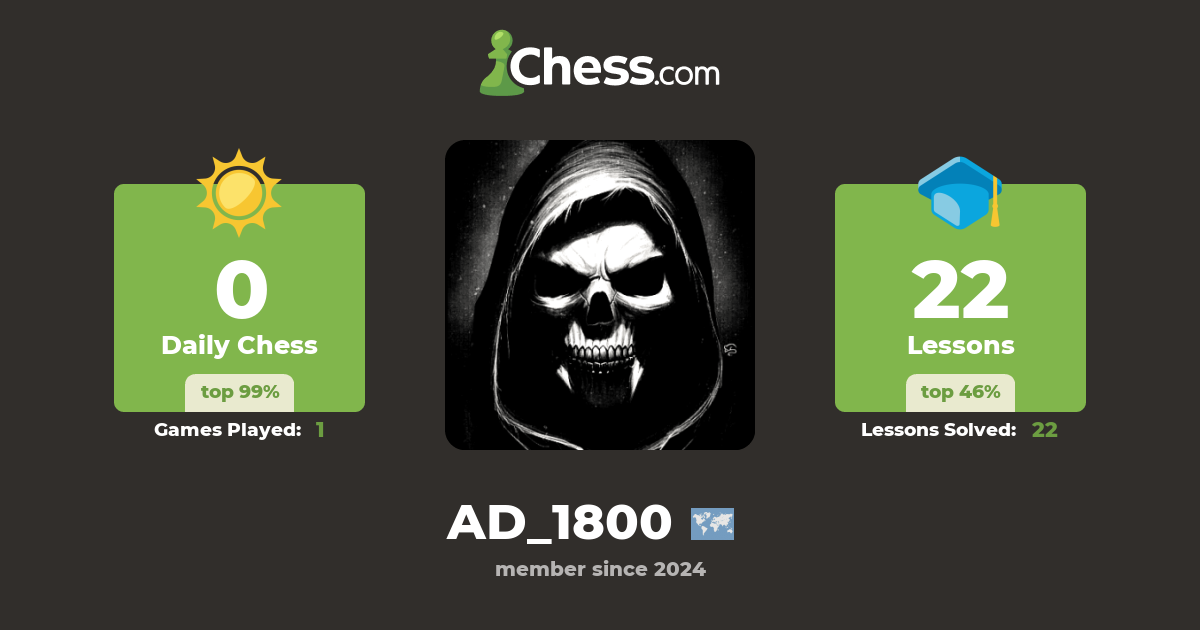 AD_1800 - Chess Profile - Chess.com