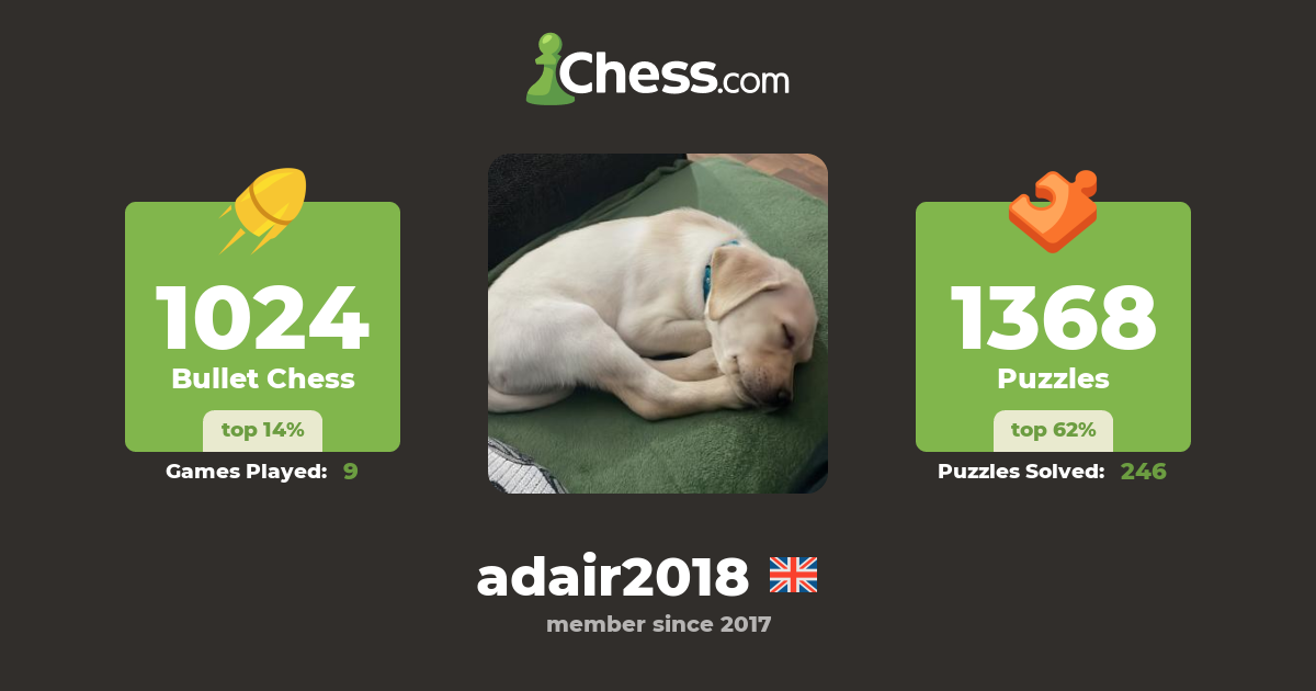 George Adair (adair2018) - Chess Profile - Chess.com